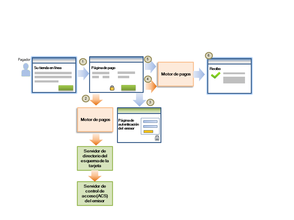Guía de integración